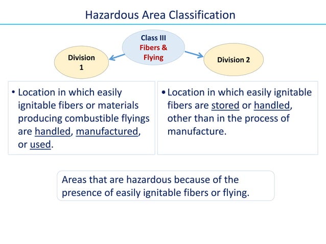 HAC - Hazardous Area Classification | PPTX