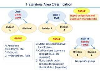 HAC - Hazardous Area Classification | PPTX