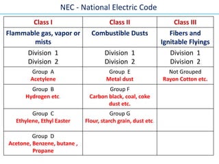 HAC - Hazardous Area Classification | PPTX