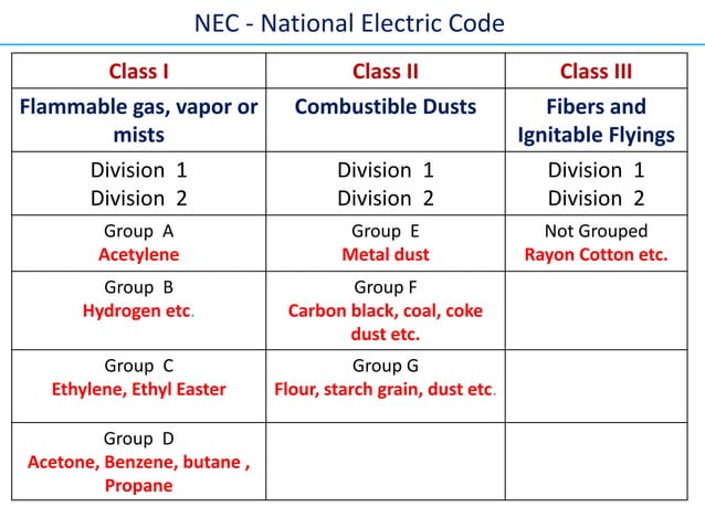 HAC - Hazardous Area Classification | PPTX