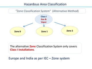 HAC - Hazardous Area Classification | PPTX