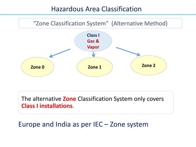 HAC - Hazardous Area Classification | PPTX
