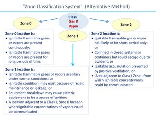 HAC - Hazardous Area Classification | PPTX
