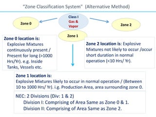 HAC - Hazardous Area Classification | PPTX