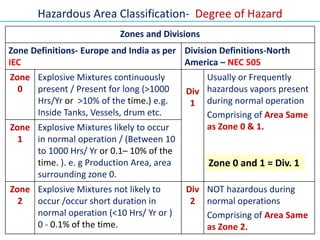 HAC - Hazardous Area Classification | PPTX