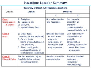 HAC - Hazardous Area Classification | PPTX