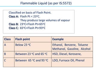 HAC - Hazardous Area Classification | PPTX