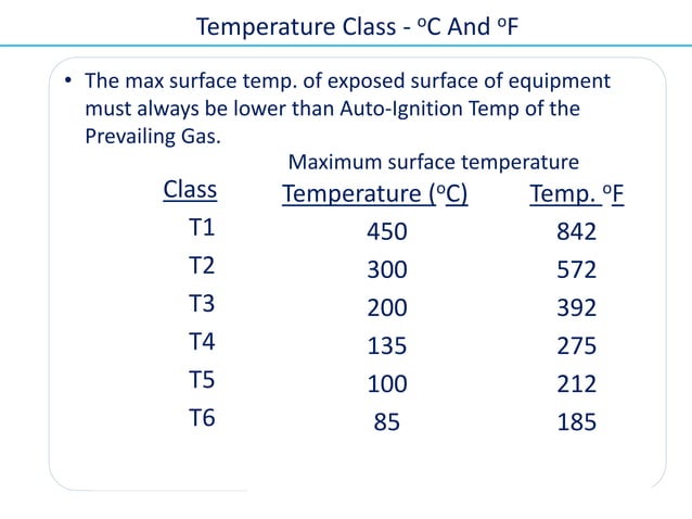 HAC - Hazardous Area Classification | PPTX