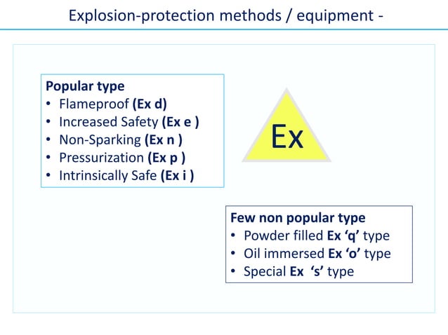 HAC - Hazardous Area Classification | PPTX
