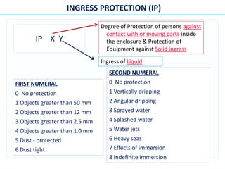 HAC - Hazardous Area Classification | PPTX