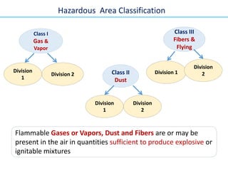 HAC - Hazardous Area Classification | PPTX