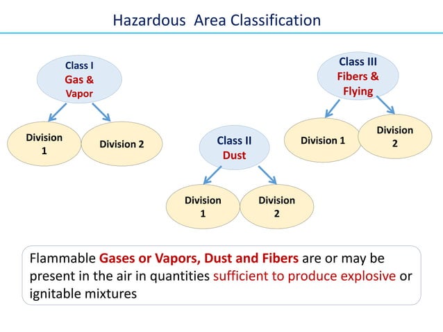 HAC - Hazardous Area Classification | PPTX