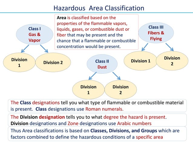 HAC - Hazardous Area Classification | PPTX