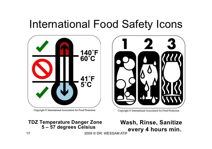 HACCP by Dr. Wessam Atif