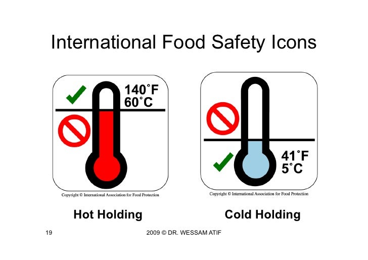 International control description symbols - ideallasopa