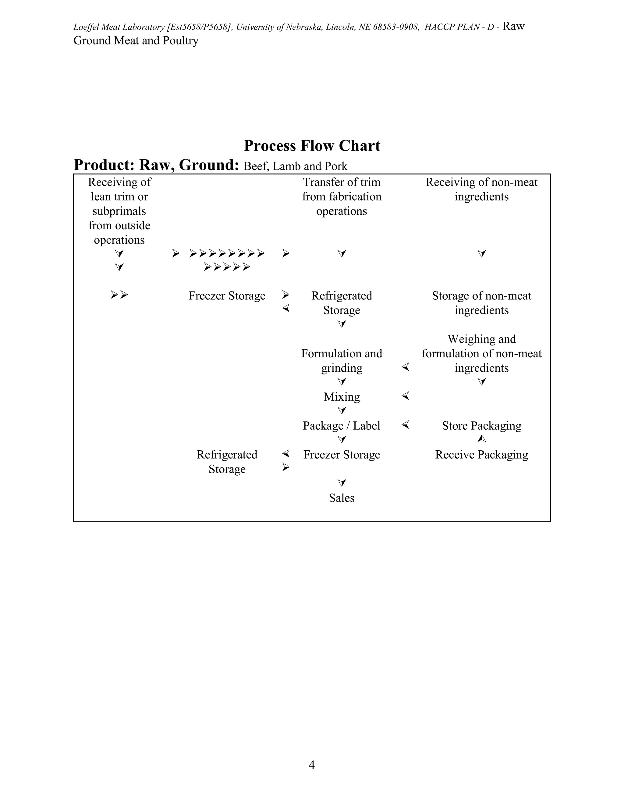 Haccp | PDF