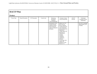 Haccp | PDF
