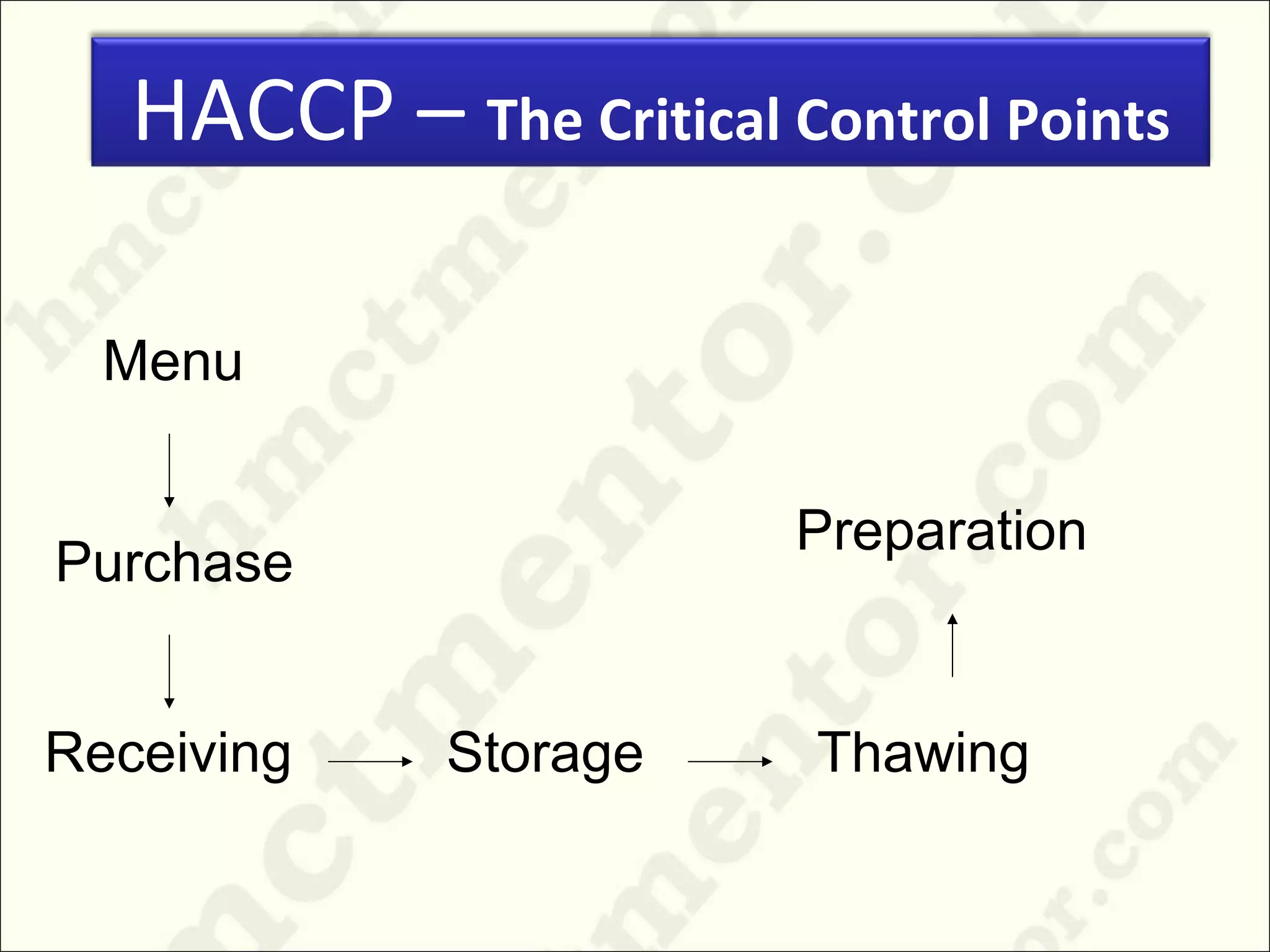 Haccp | PPT