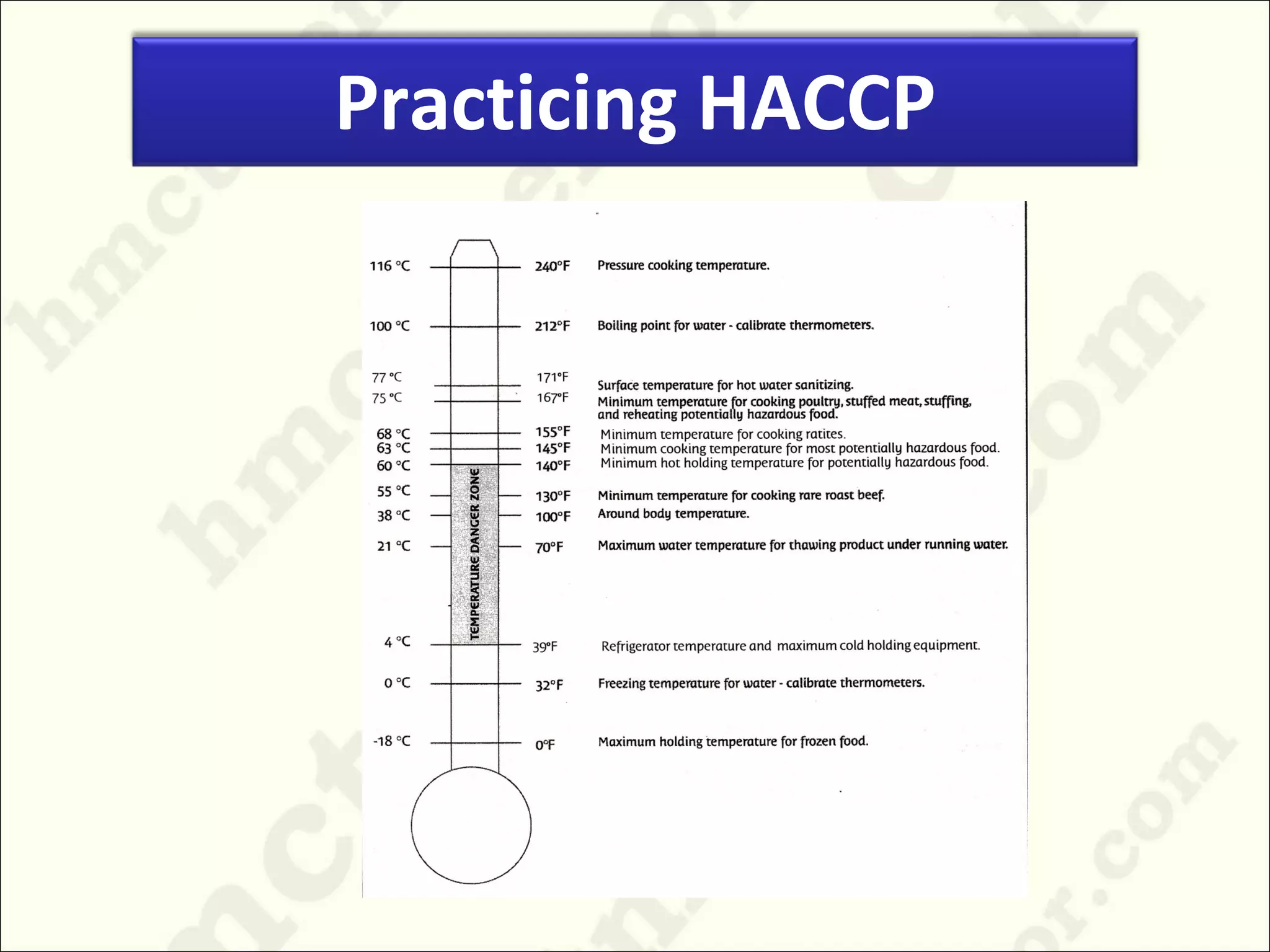 Haccp | PPT