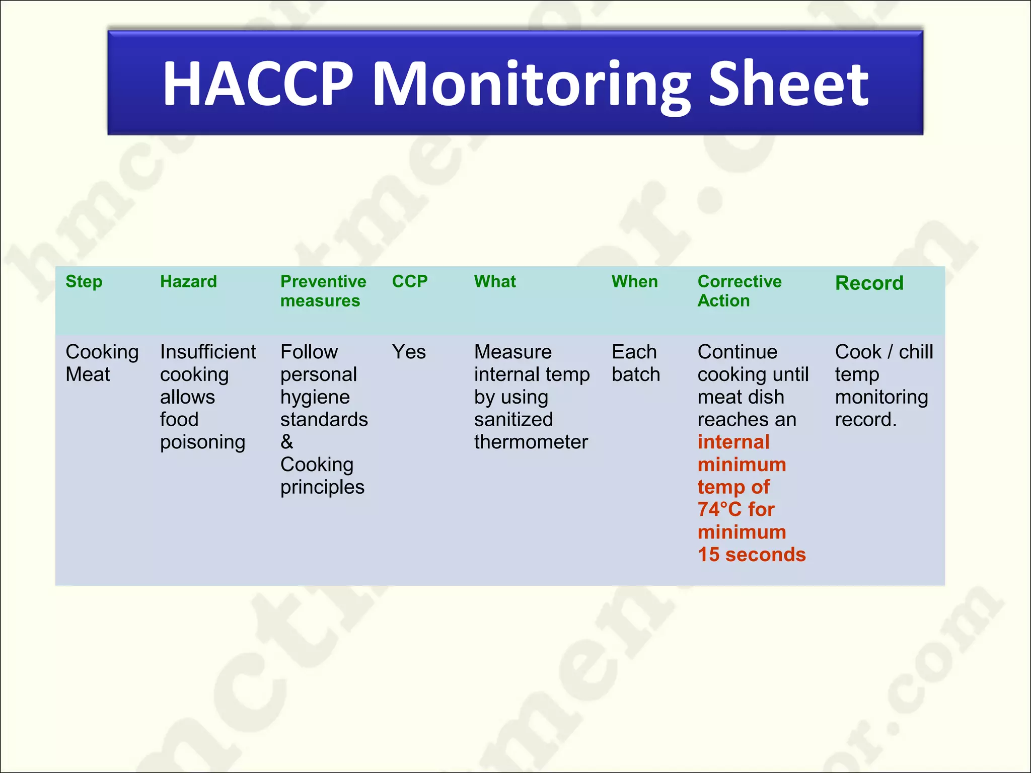 Haccp | PPT