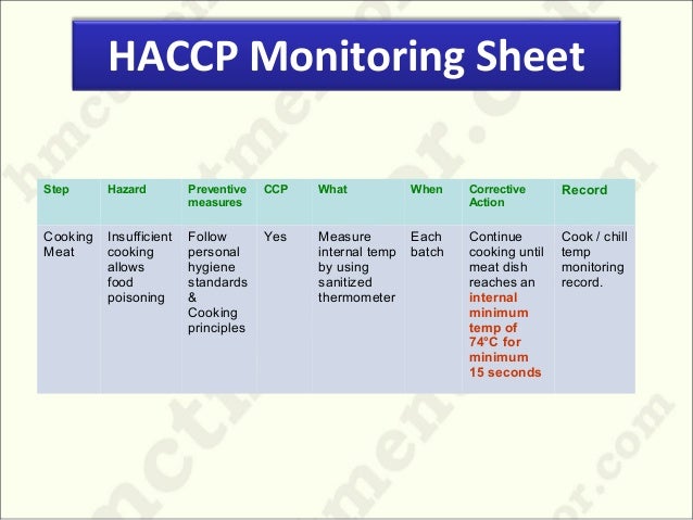 Haccp