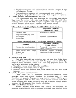 Hazard Analysis Critical Control Point (HACCP) | DOCX