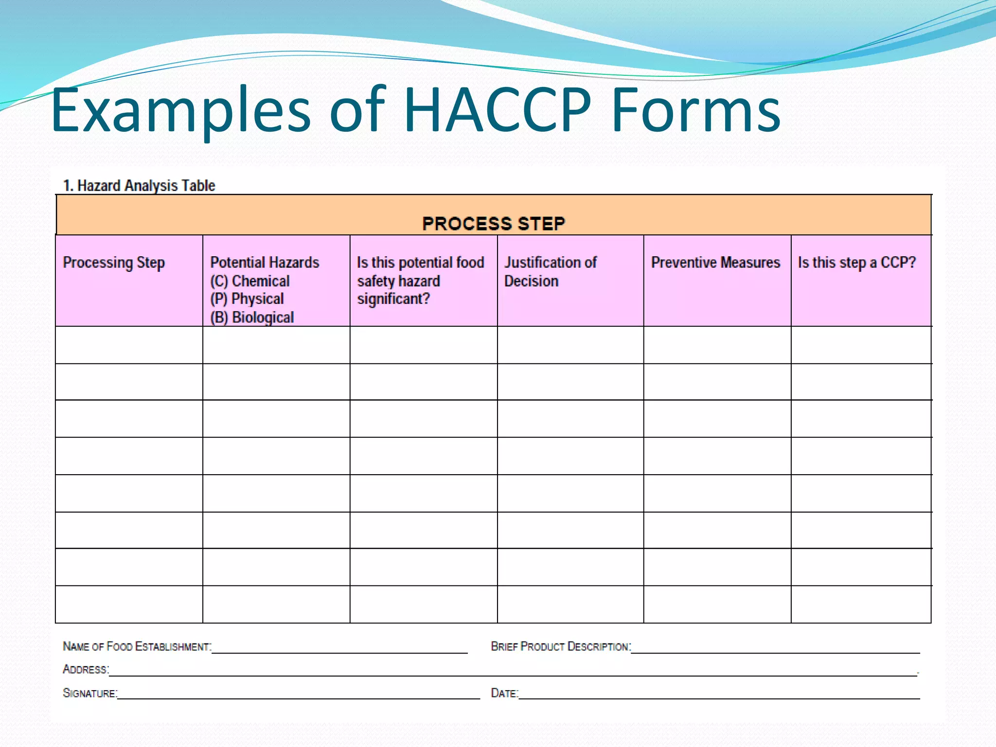 Haccp | PPTX