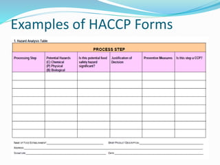 Haccp Flow Chart Template Fill Online, Printable, Fillable,, 54% OFF