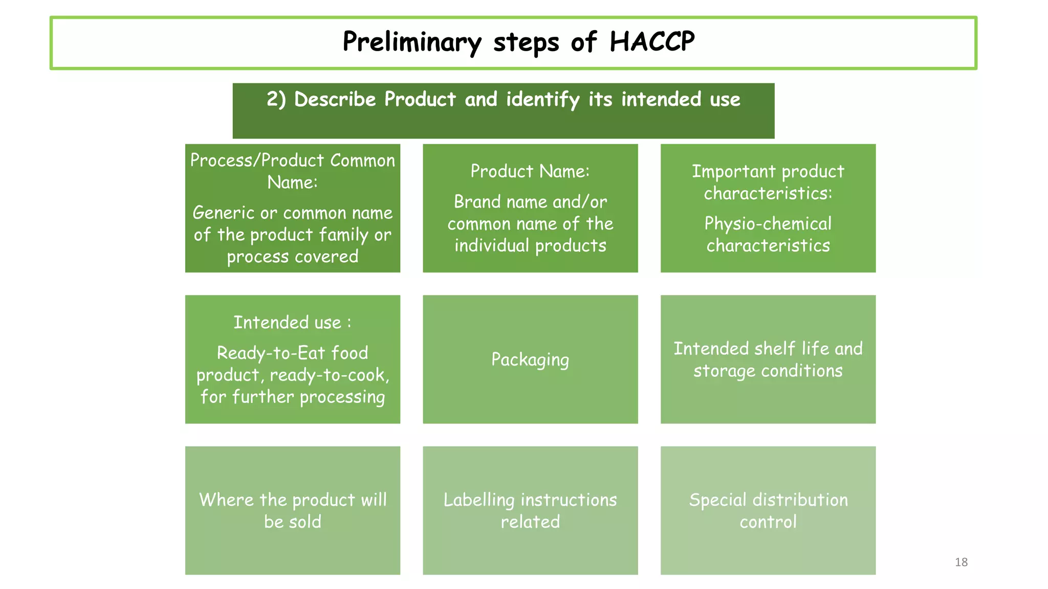 ISO 22000 & HACCP | PPTX