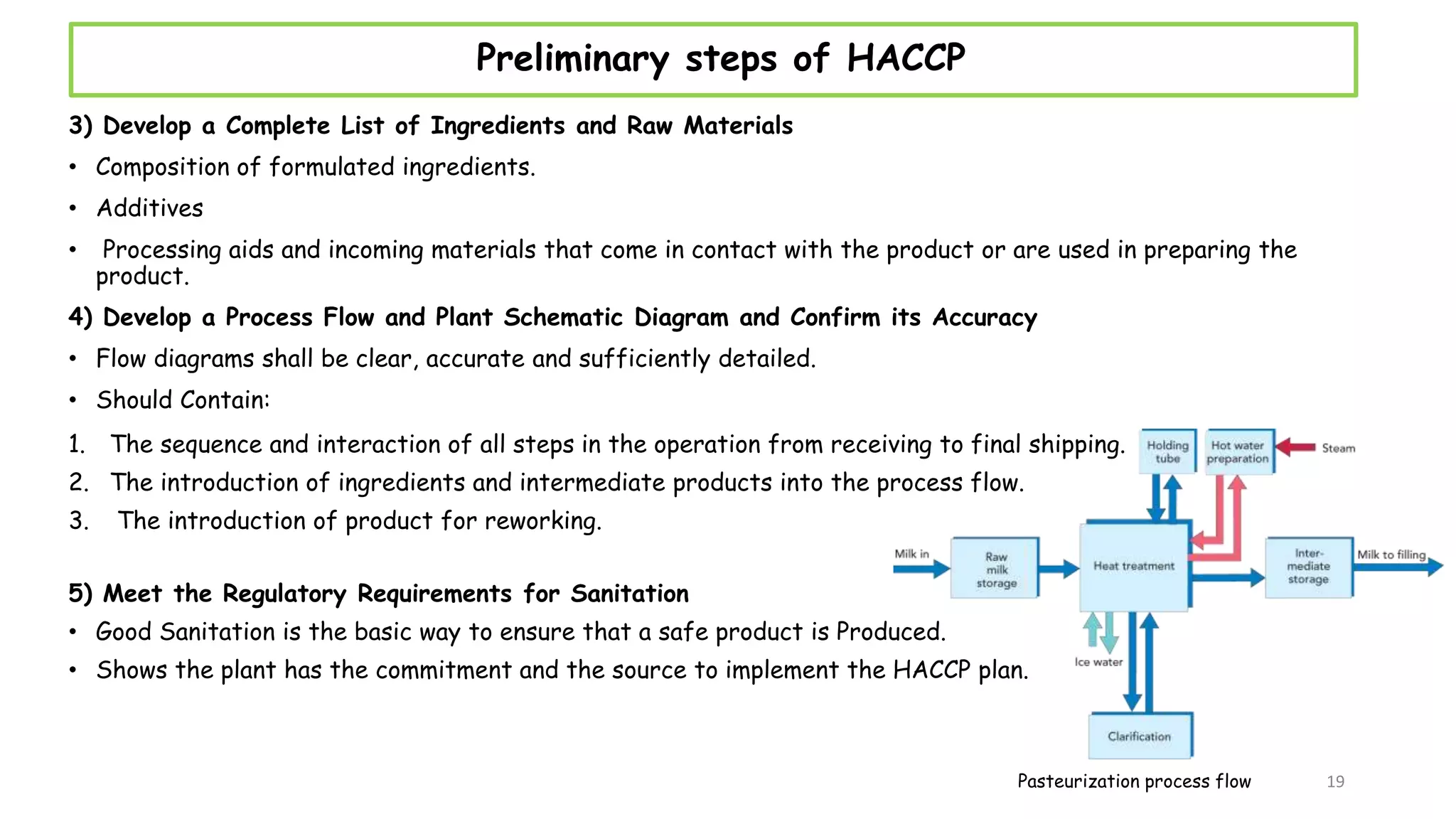 ISO 22000 & HACCP | PPTX