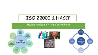 ISO 22000 & HACCP | PPTX