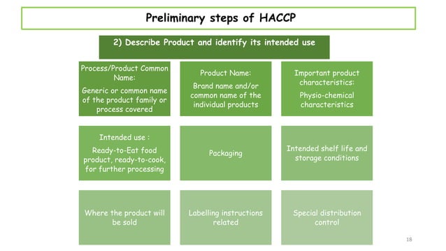 ISO 22000 & HACCP | PPTX | Food Industry | Industries