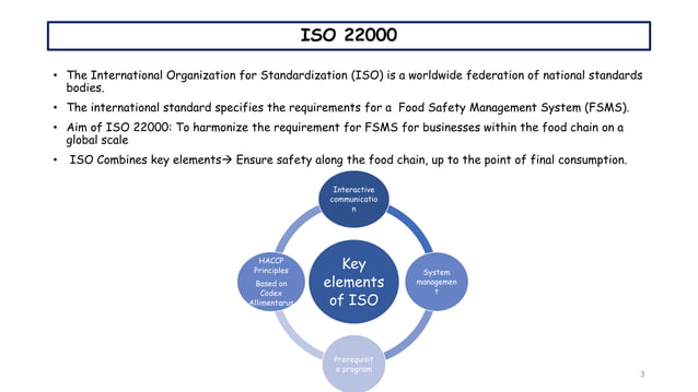 ISO 22000 & HACCP | PPTX | Food Industry | Industries