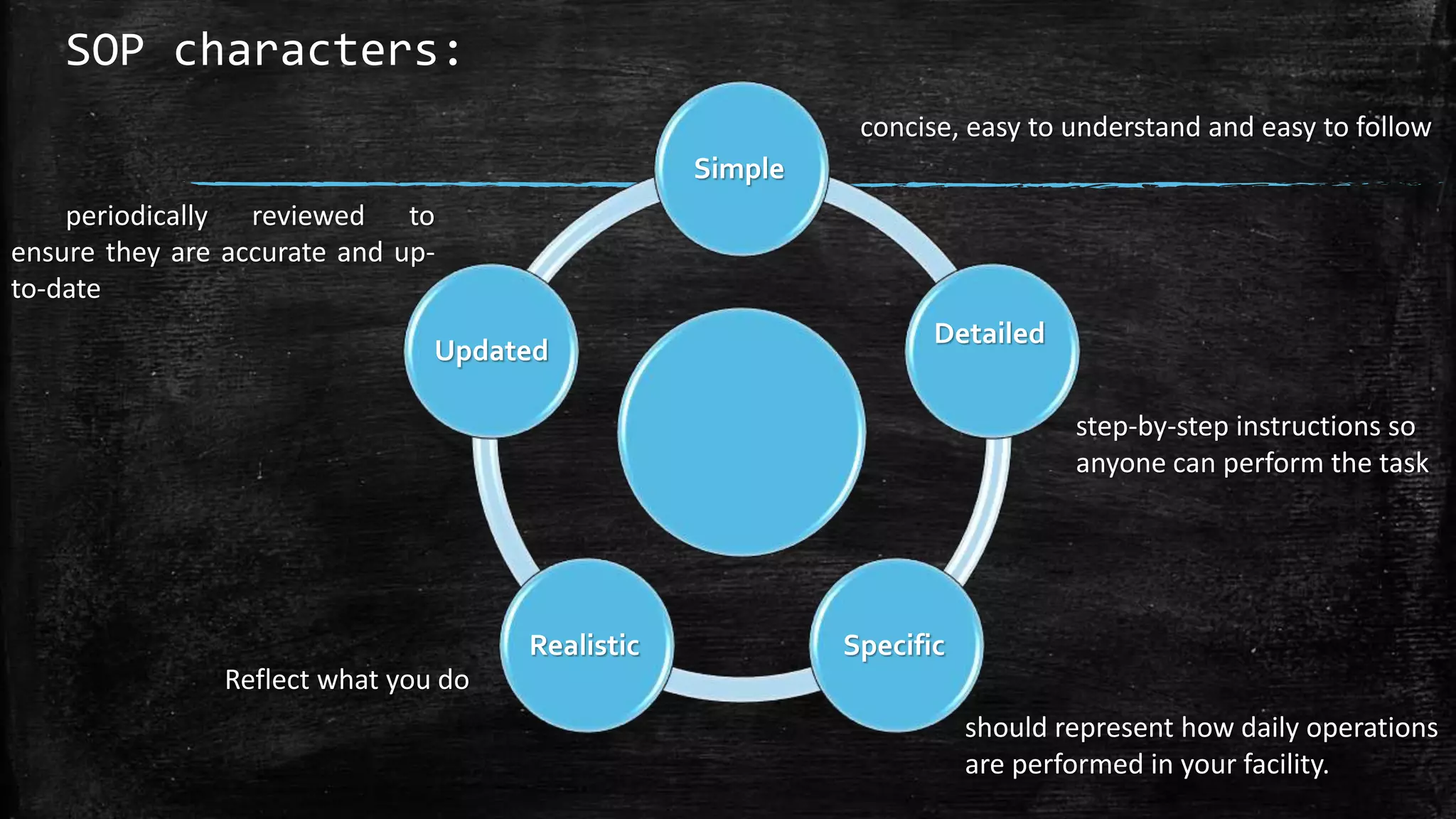 HACCP, GMPs, SSOPs | PPTX