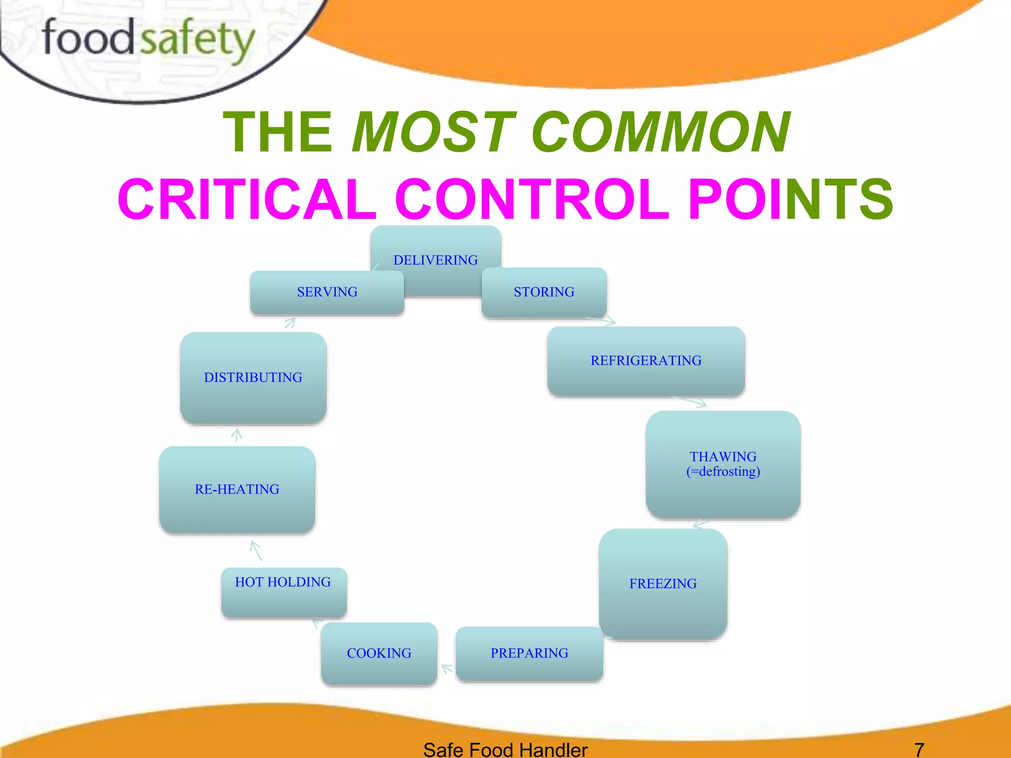 Haccp | PPTX
