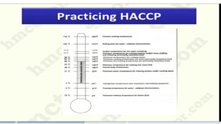 HACCP.pdf