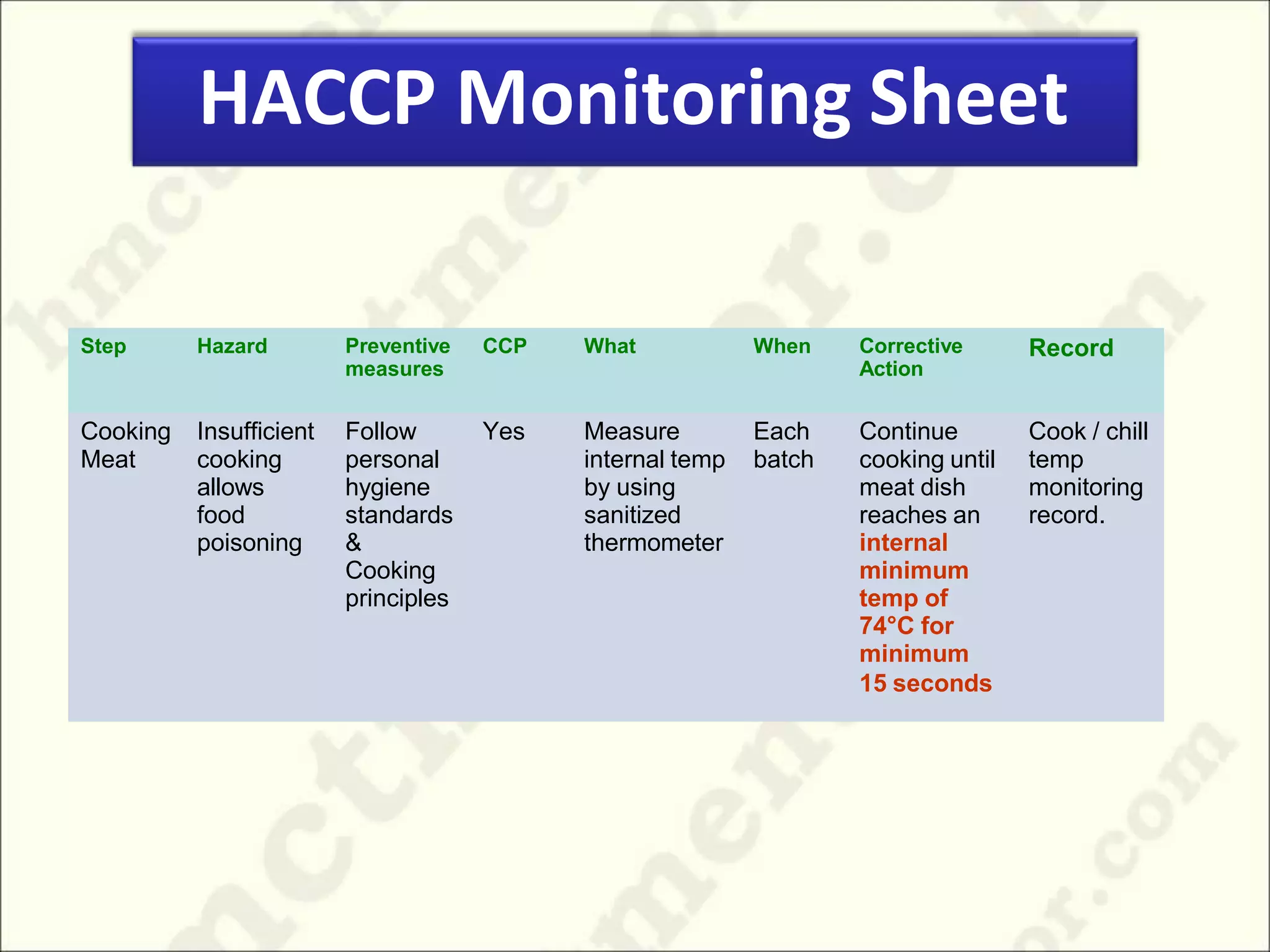HACCP.pptx
