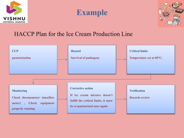 Hazard Analysis and Critical Control Point | PPTX | Science