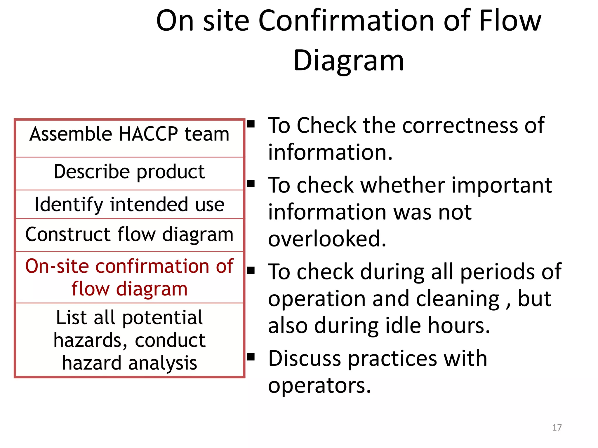HACCP.pptx
