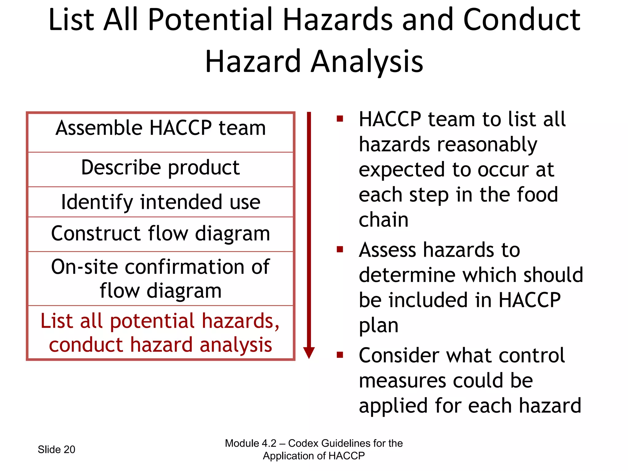 HACCP.pptx