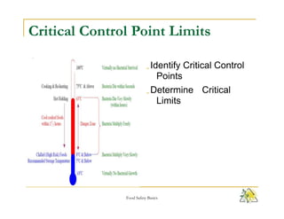 HACCP.pptx HACCP.pptx HACCP.pptx HACCP.pptx HACCP.pptx