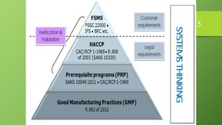 Hazard Analysis and Critical Control Points (HACCP) | PPTX