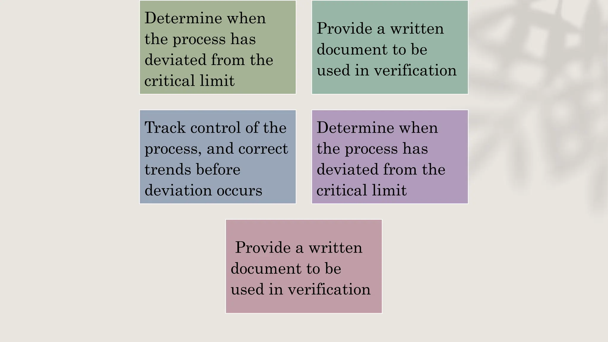 HACCP. Hazard Analysis Critical Control Point | PPT