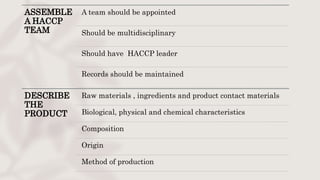 HACCP. Hazard Analysis Critical Control Point | PPT