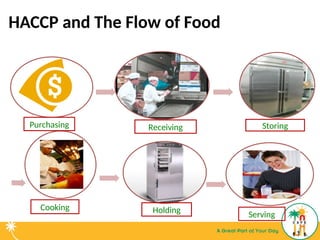 HACCP-and-Food-Safety Culinary Training for Food Services Staff | PPT