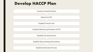 Haccp hazard analysis and critical control point salman | PPTX