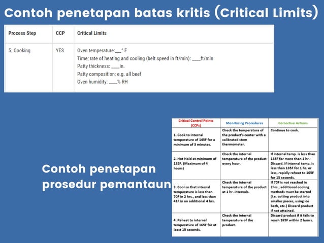 HACCP- Hazard Analysis Critical Control Point.pdf