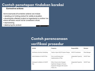 HACCP- Hazard Analysis Critical Control Point.pdf