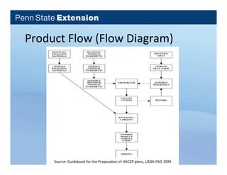 HACCP-in-an-Hour-Slides-5.29.14-FINAL.pdf