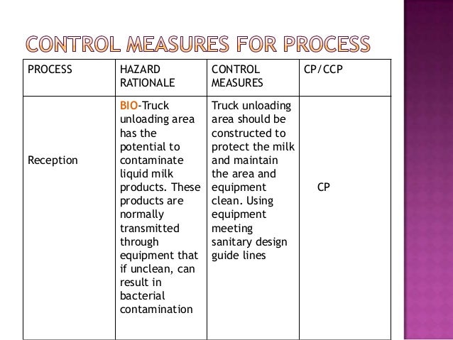 Haccp milk industry(pasteurization)